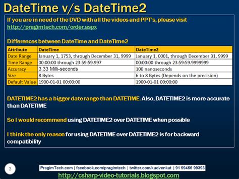sql server and c video tutorial difference between datetime and