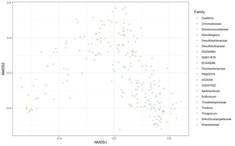 dataframe how to plot 3 data frames in r ggplot2 stack overflow