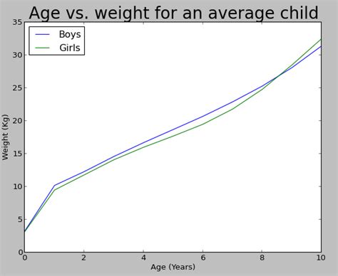 trevor appleton python graphs with multiple data