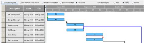new features in our java gantt control varchart jgantt 3 2