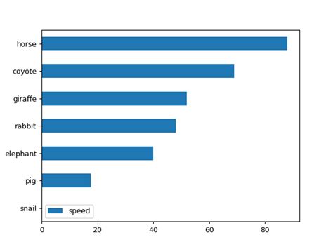 pandas dataframe plot barh — pandas 1 4 2 documentation