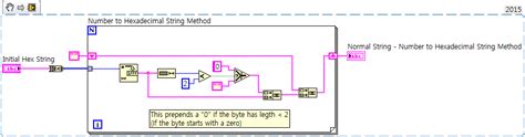 how do i convert a hex string to a normal string ni