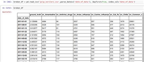 python turning a pandas dataframe to an array and evaluate multiple