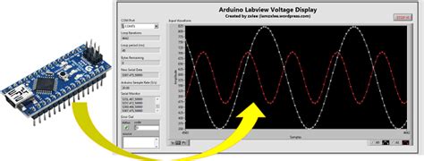 display arduino analog input using labview electronics
