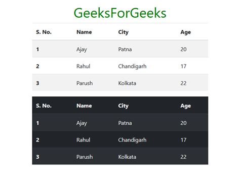 html table multiple header rows bootstrap decoration ideas for
