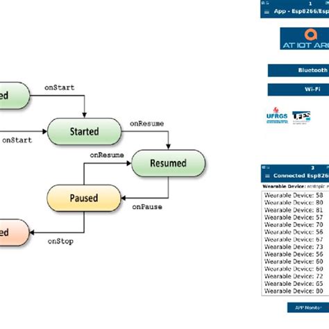 module esp8266 12e and embedded firmware flowchart source author