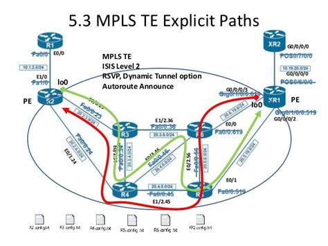 Mpls Te