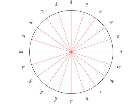 python polar plot thetagrid label stack overflow