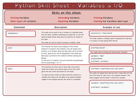 J276 J277 Python And Programming Help Sheets Teaching Resources