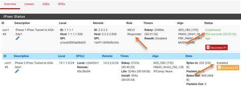 How To Configure Ipsec Site To Site Vpn Between Pfsense And Asa