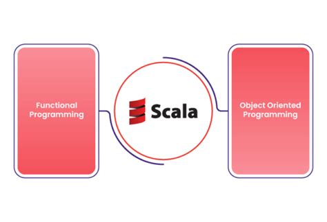 scala web development process pattem digital