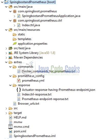 spring boot application with prometheus examples java code geeks 2023