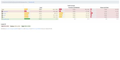 phpttestcase does not work with php code coverage 9 0