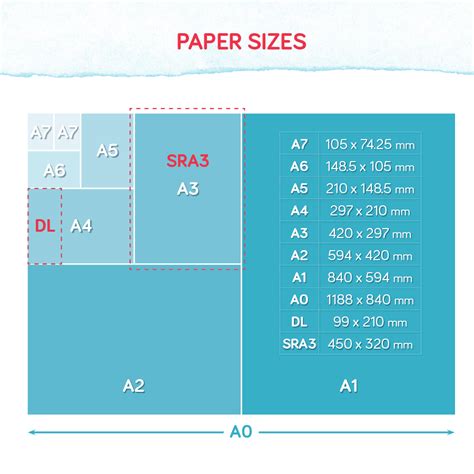 Guidelines On Choosing Paper