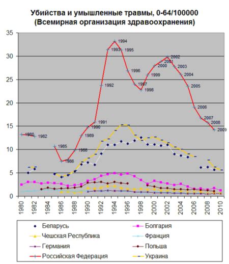 Garrapata Monitor Mercado Indice De Pobreza Rusia Habitar Autor Préstamo