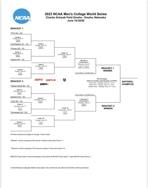 College World Series Schedule Bracket And Game Times Updated Sports