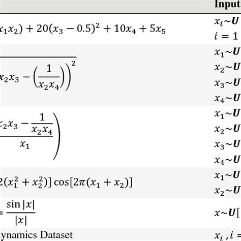 Rmse Mean And Standard Deviation For A Range Of Noise Magnitudes For