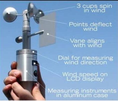 Anemometer Working Principle At Beverly Knight Blog
