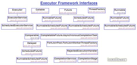 java executor framework tutorial pdf localsitesdesigner