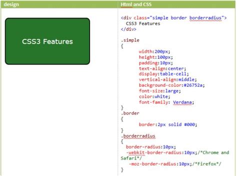 css3 features borders