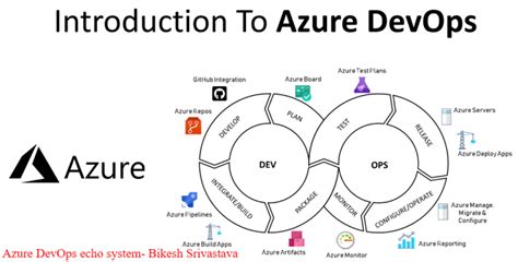 what is azure devops and why should we use it ~ asp mvc azure