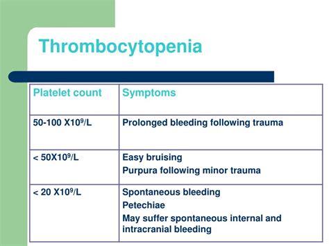 Ppt Bleeding Disorders Vascular And Platelet Disorders Powerpoint