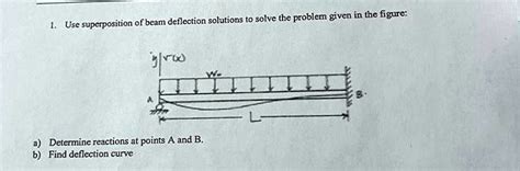 Solved Please Use Superposition Method For B Find The Equation For