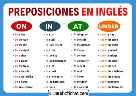 Las Preposiciones En Ingles Prepositions English Language Teaching