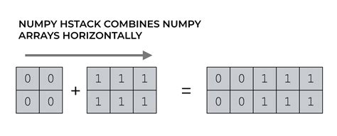 how to use numpy hstack r craft