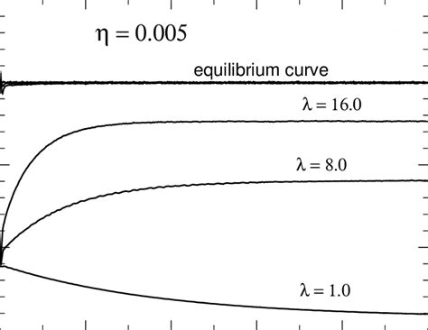 Diagram Showing The Kinetic Energy Of The Scalar Fields For A Single