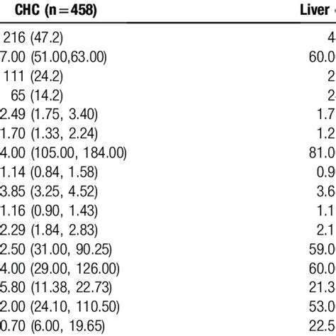 decision tree algorithm to predict hcc download scientific diagram