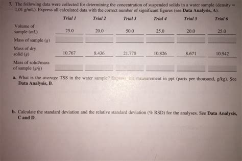 Solved The Following Data Were Collected For Determining The Chegg
