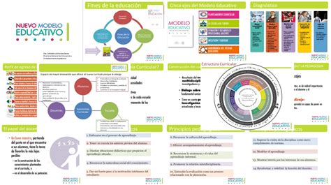 Total 45 Imagen Proceso De Evaluacion En El Nuevo Modelo Educativo
