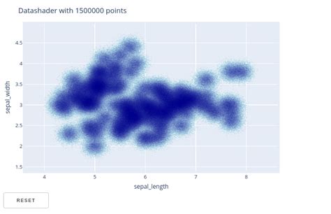 holoviews dash for python documentation plotly