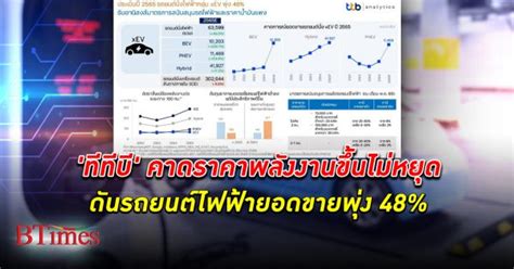 Ttb Analytics คาดราคาพลังงานขึ้นไม่หยุด ดันกลุ่มรถยนต์ไฟฟ้ายอดขายพุ่ง