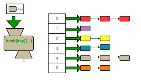 Oneyearcodingplan Hashset Hashmap And Graphs By Anjali Viramgama