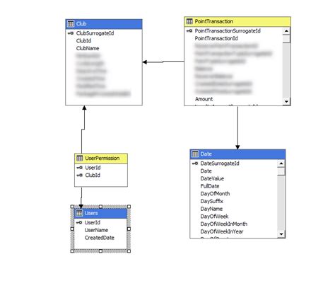 sql server error with dynamic row level security in