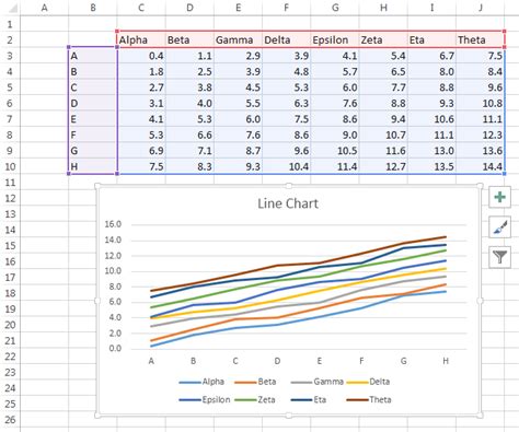 my first excel 2013 chart peltier tech blog