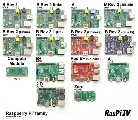 raspberry pi zero seren