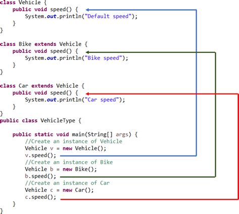 java polymorphism definition types examples eyehunts gambaran