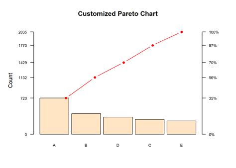 chapter 3 plotting with r base code r essentials for six