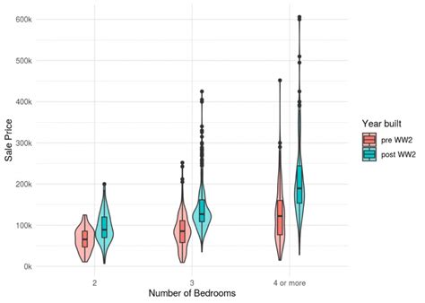ggplot 4 great alternatives graphs novustat statistical consulting