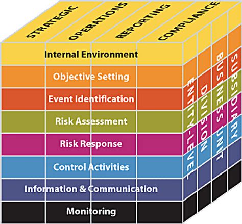 Silvia D L Raharjo Coso Framework
