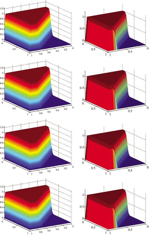 Open Access Isogeometric Analysis Cad Finite Elements Nurbs
