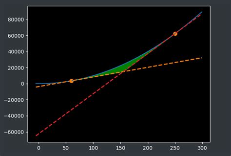 python fill between three curves stack overflow