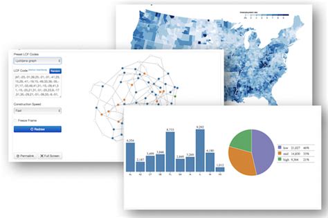 presenting and communicating models creating online web