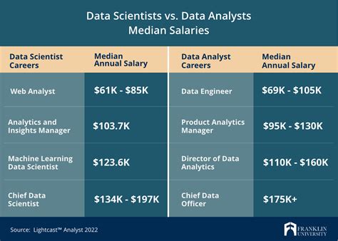 data science vs data analytics differences you need to know