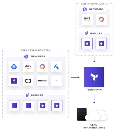 automate your multicloud with the megaport terraform provider