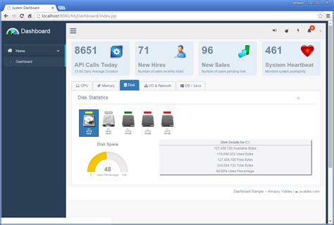 building a realtime angularjs dashboard using spring rest and mongodb