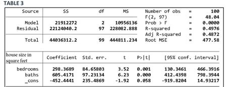 Solved Table 3